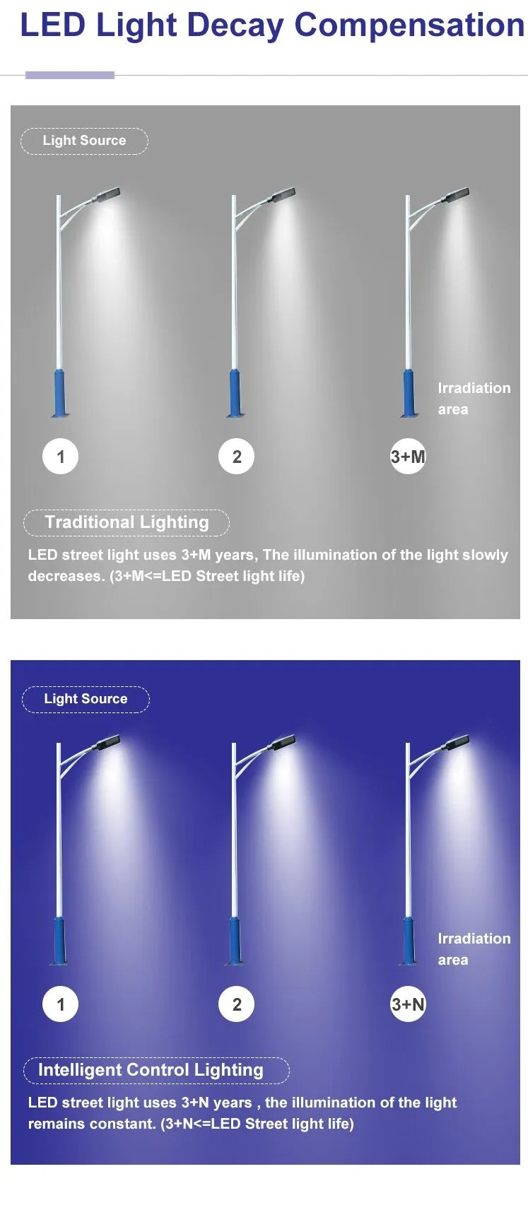 Smart Lighting Solutions: Enhancing Efficiency and Sustainability - chi ...