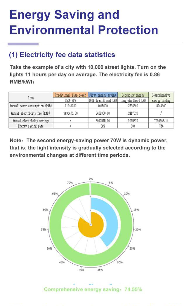 Choosing the Right Light Sensor Switch: A Guide to Solutions for ...