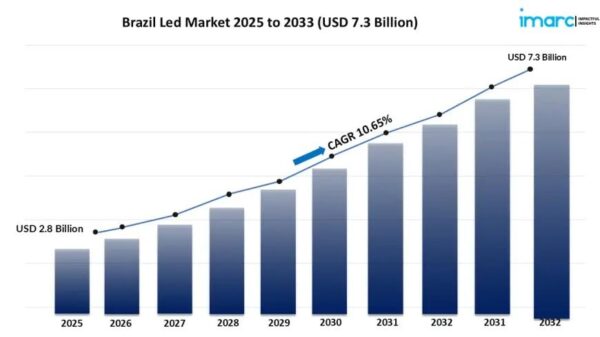 Unlocking South America’s Lighting Potential: Why Brazil Is the Next ...